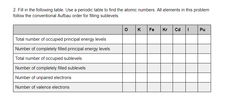 Solved 2. Fill in the following table. Use a periodic table | Chegg.com
