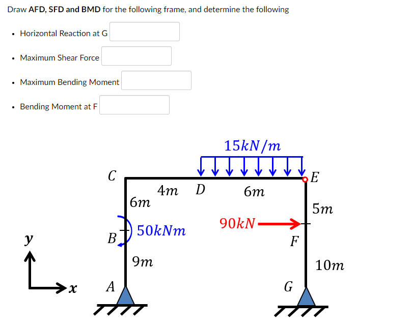 Solved Draw AFD, SFD and BMD for the following frame, and | Chegg.com