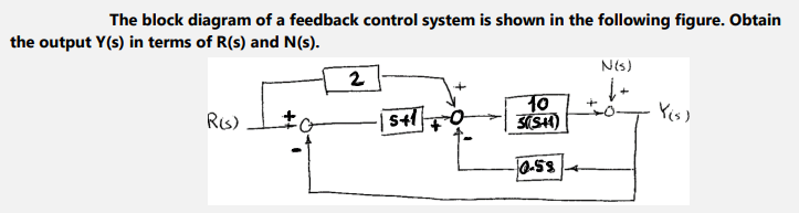 Solved The block diagram of a feedback control system is | Chegg.com