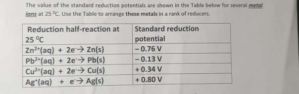 Solved The value of the standard reduction potentials are | Chegg.com