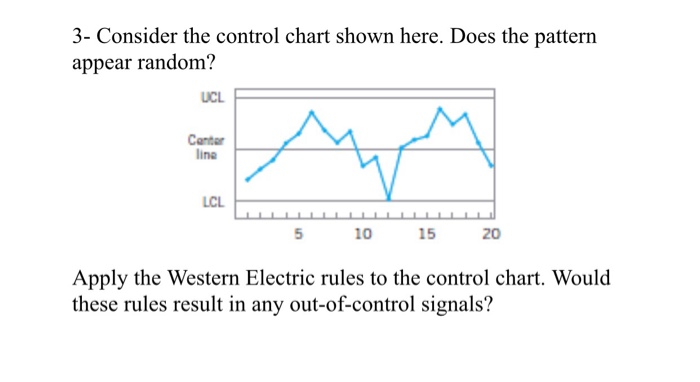 Solved 3- Consider the control chart shown here. Does the | Chegg.com