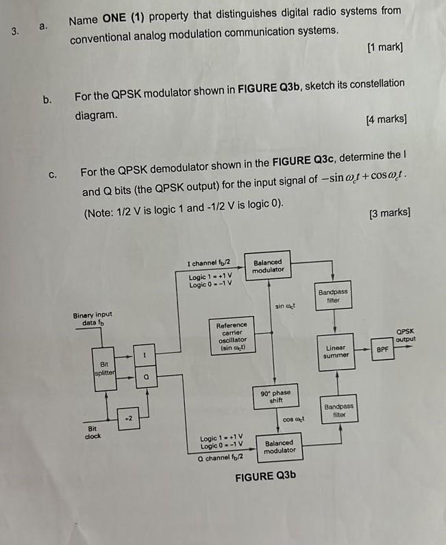 a. Name ONE (1) property that distinguishes digital | Chegg.com