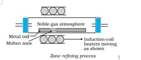 Material Science question. Give a scientific | Chegg.com