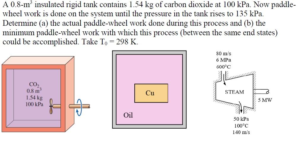 Solved A 0.8−m3 insulated rigid tank contains 1.54 kg of | Chegg.com