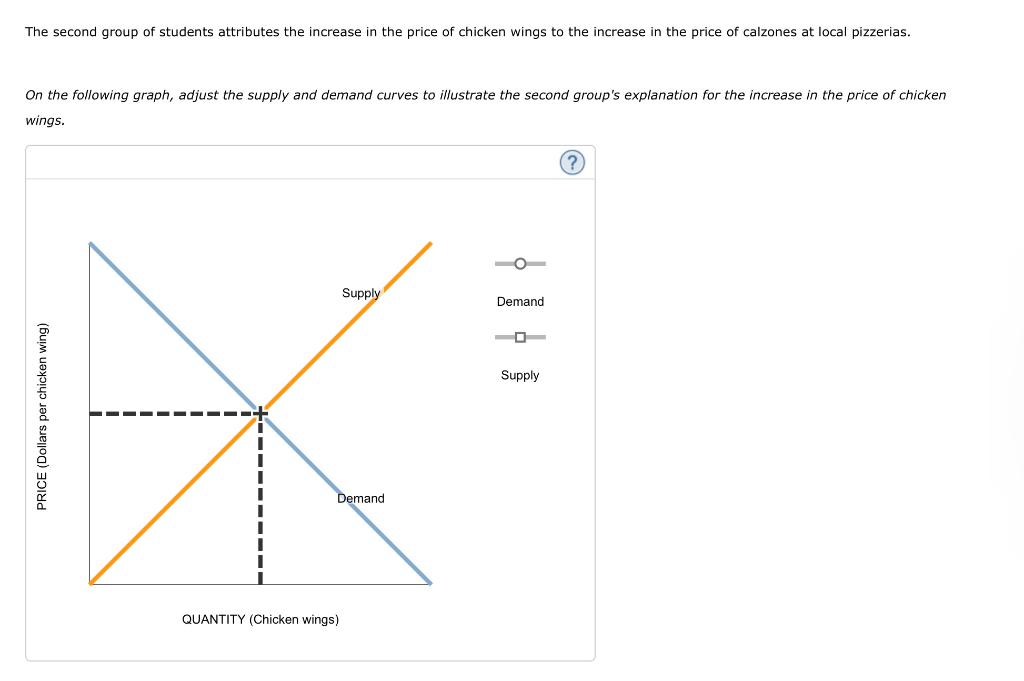 Solved 17. Another supply and demand puzzle Suppose the | Chegg.com