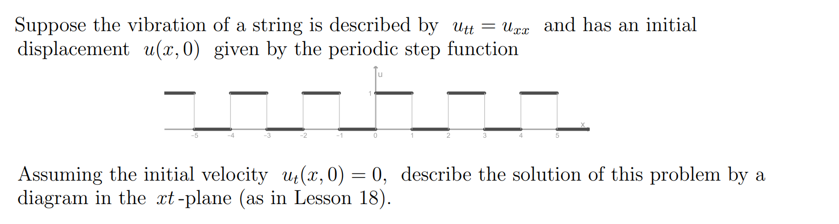Solved Suppose the vibration of a string is described by | Chegg.com