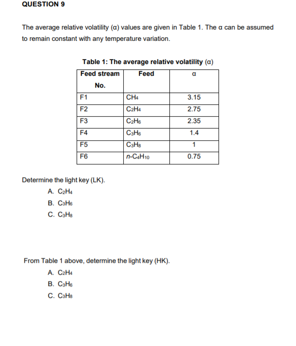 Solved QUESTION 9 The average relative volatility (a) values | Chegg.com