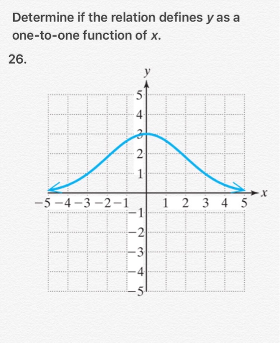 Solved Determine if the relation defines y as a one-to-one | Chegg.com