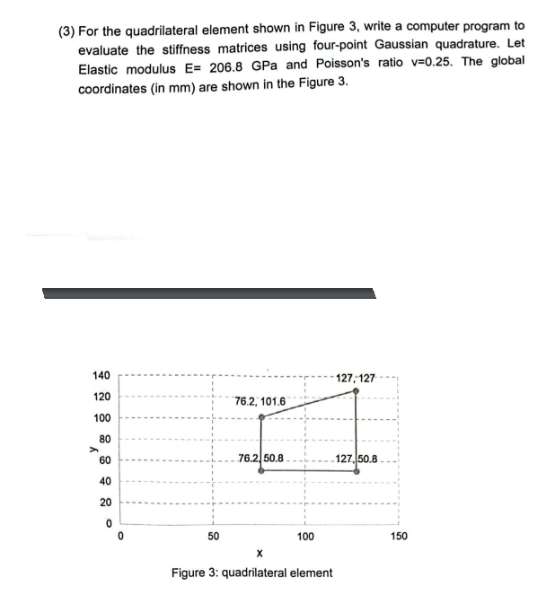 Solved (3) ﻿For the quadrilateral element shown in Figure 3, | Chegg.com