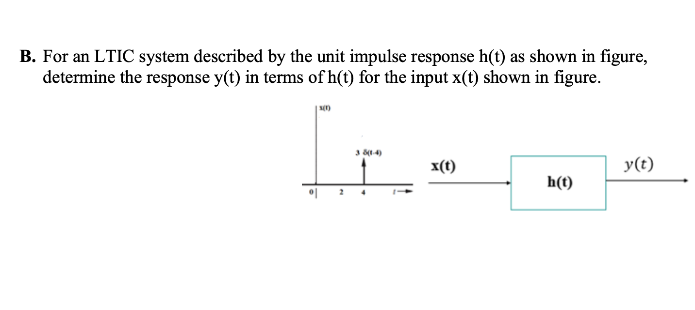 Solved B For An Ltic System Described By The Unit Impulse