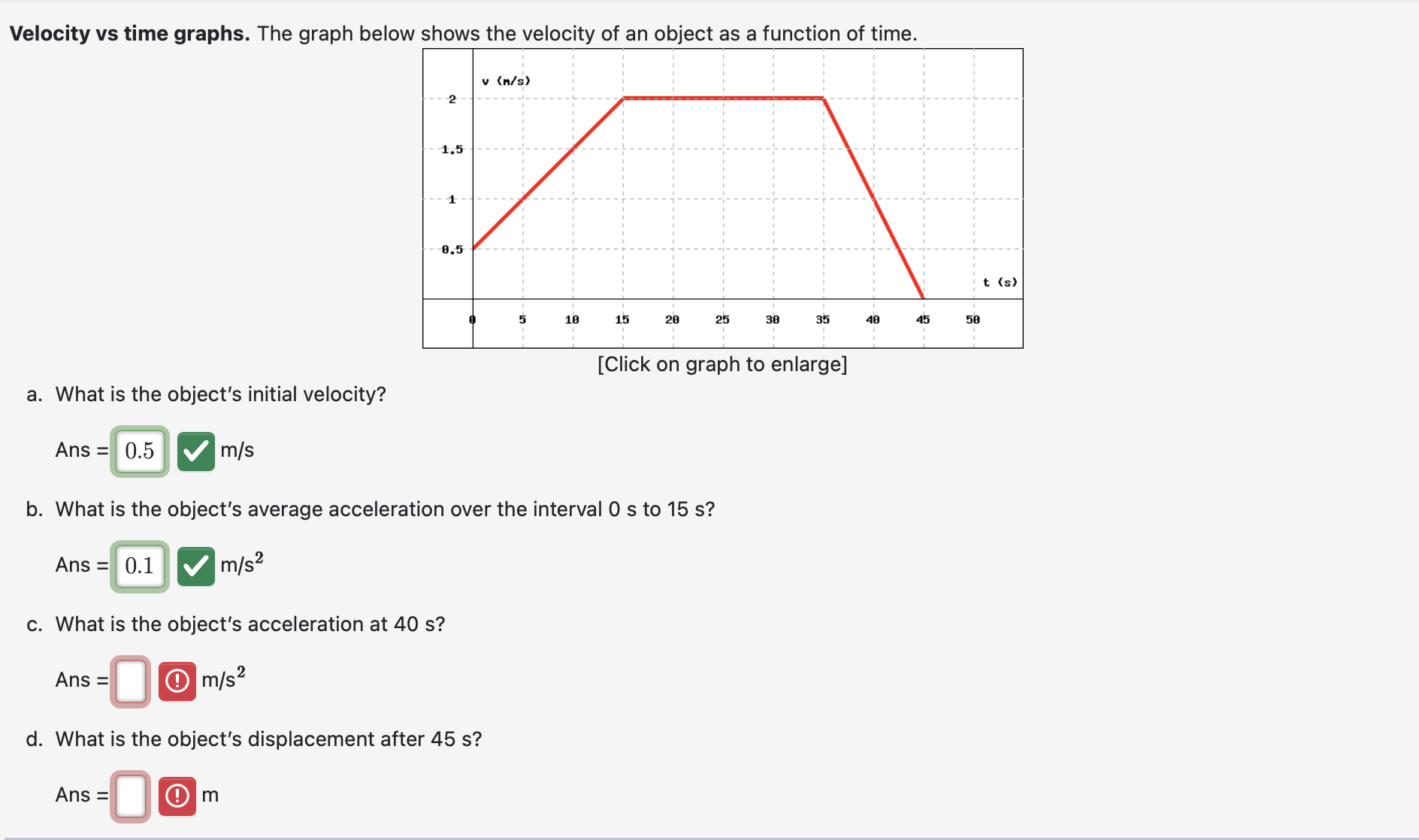 Solved Velocity vs time graphs. The graph belowa. ﻿What is | Chegg.com