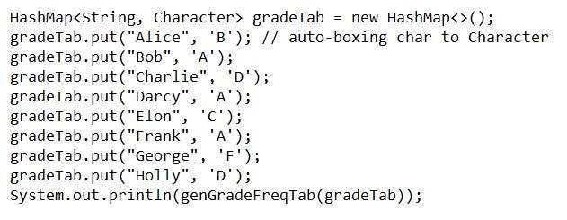 Solved Your task is to complete the genGradeFreqTab method | Chegg.com
