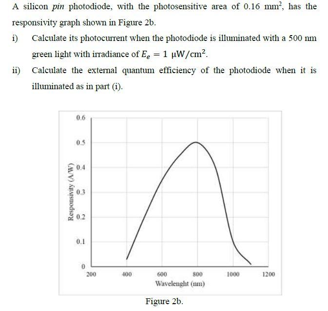 Solved A silicon pin photodiode, with the photosensitive | Chegg.com
