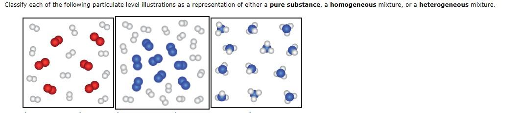 Solved Classify each of the following particulate level | Chegg.com