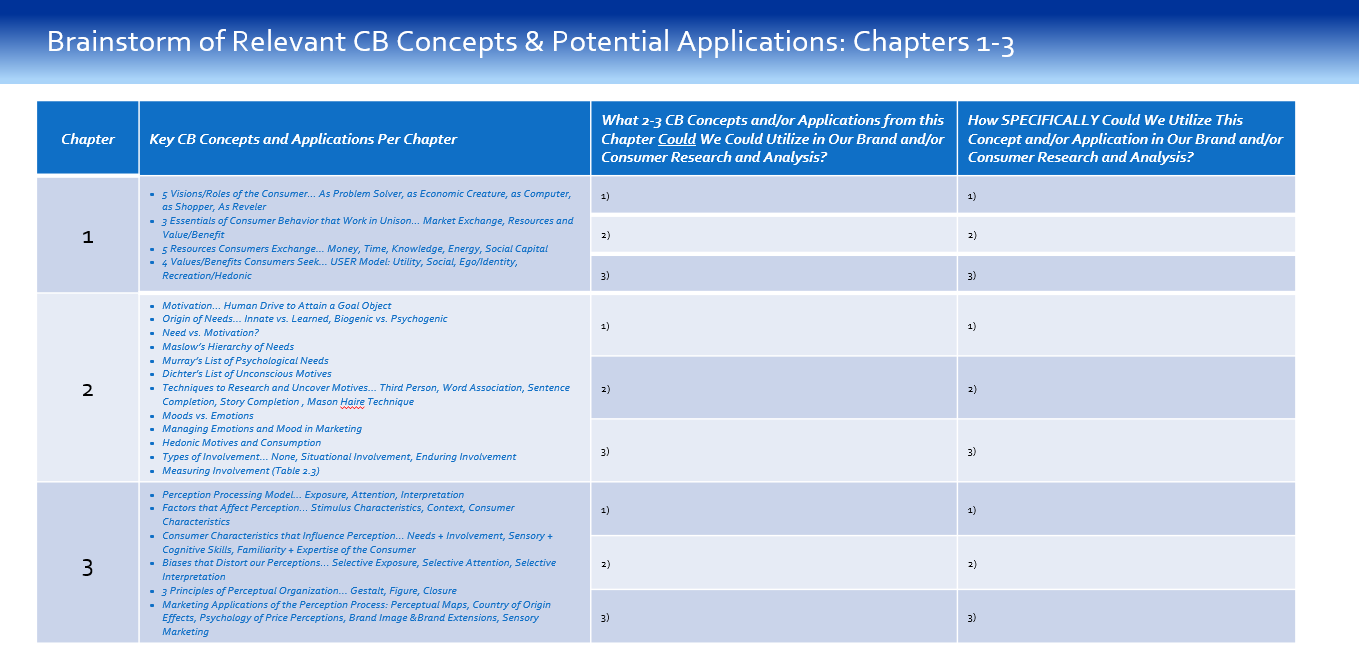 Solved Brainstorm of Relevant CB Concepts \& Potential | Chegg.com