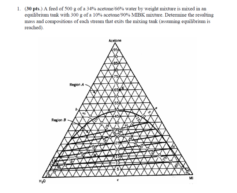 Solved 1. (30 pts.) A feed of 500 g of a 34% acetone/66% | Chegg.com