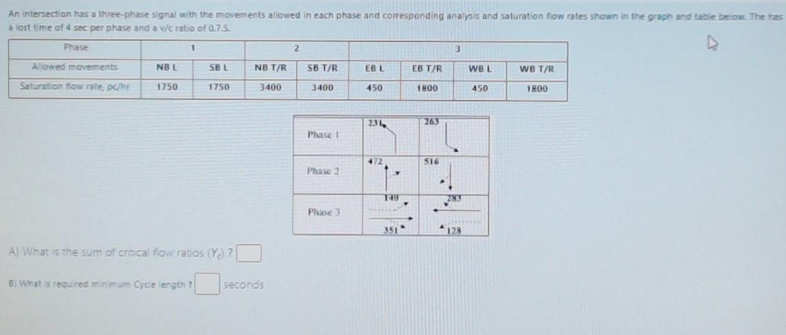Solved An intersection has a three-phase signal with the | Chegg.com