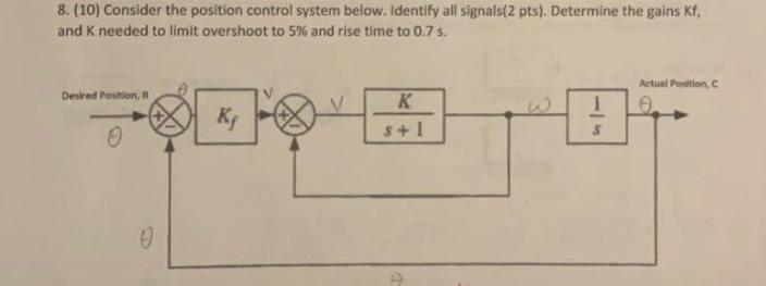Solved 8. (10) Consider the position control system below. | Chegg.com