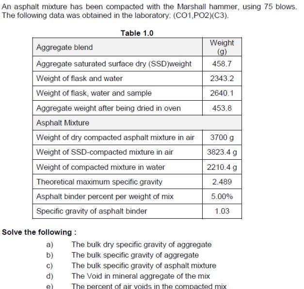 Solved An asphalt mixture has been compacted with the | Chegg.com