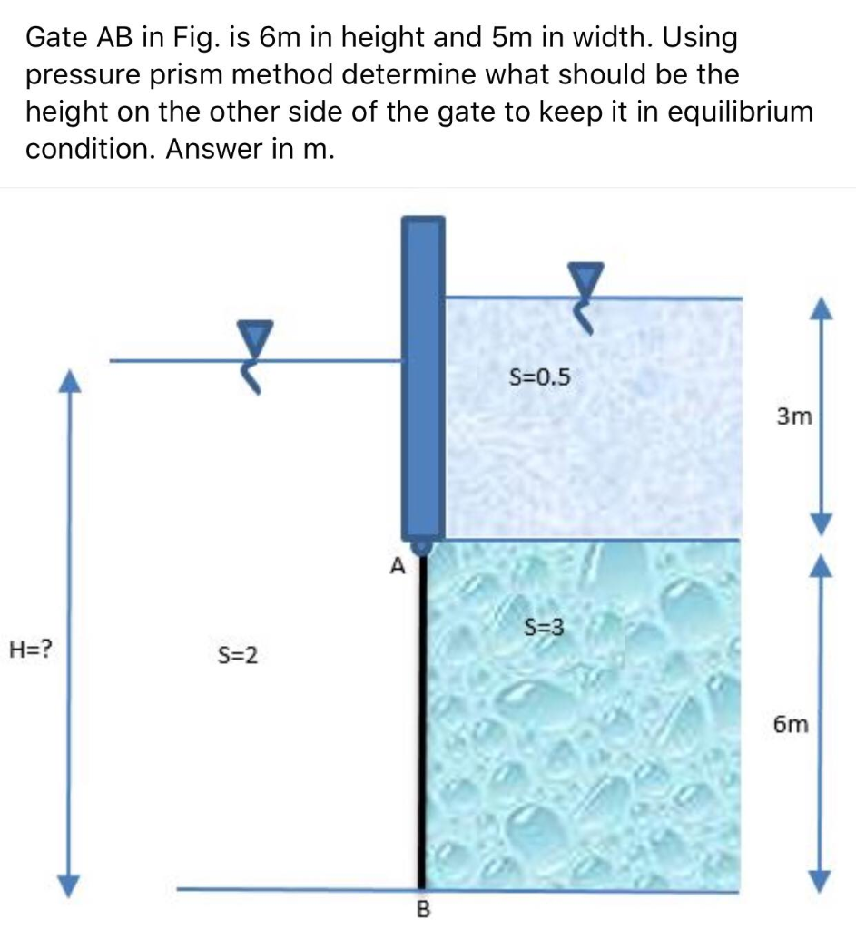Solved Gate AB in Fig. is om in height and 5m in width. | Chegg.com