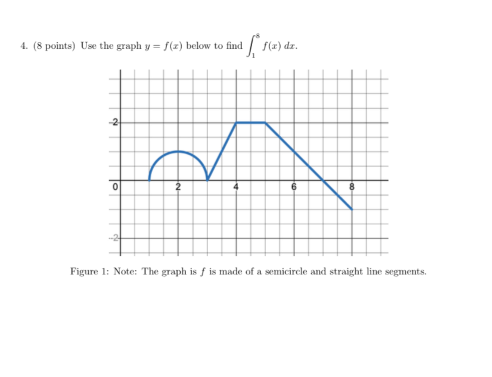 Solved (8 ﻿points) ﻿Use the graph y=f(x) ﻿below to find | Chegg.com