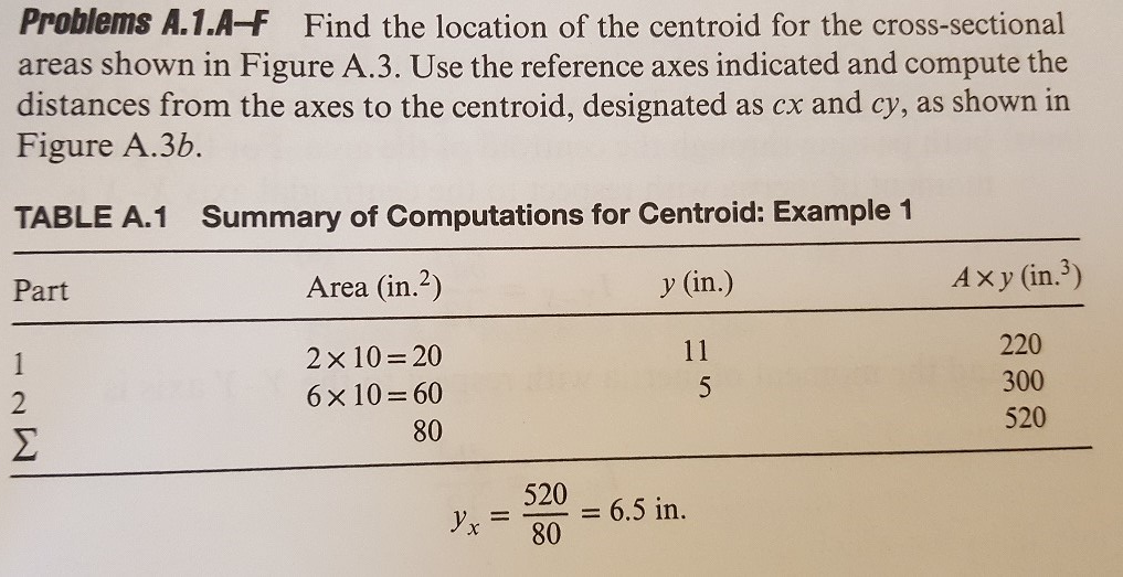 Problems A.1.A-F Find the location of the centroid | Chegg.com
