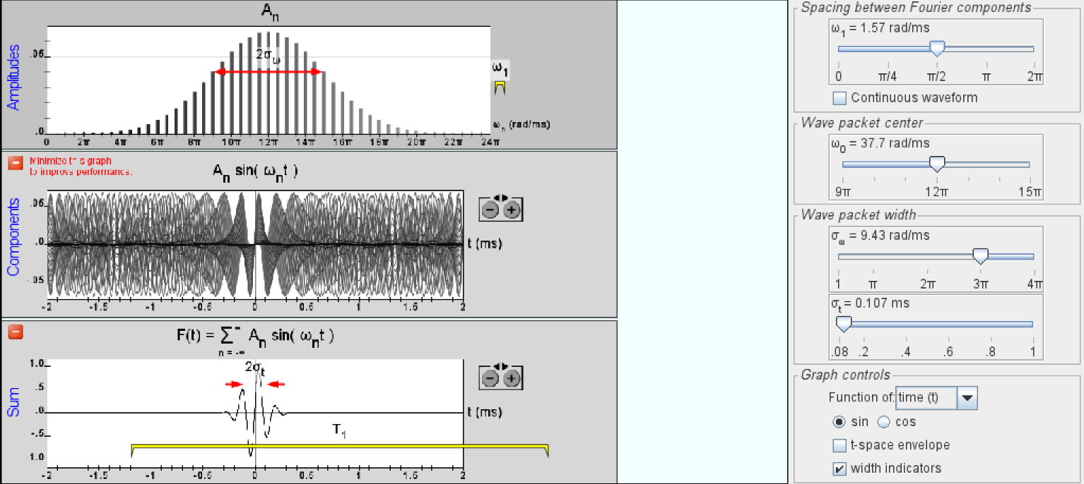 Solved An Spacing between Fourier components wy = 1.57 rad/ | Chegg.com