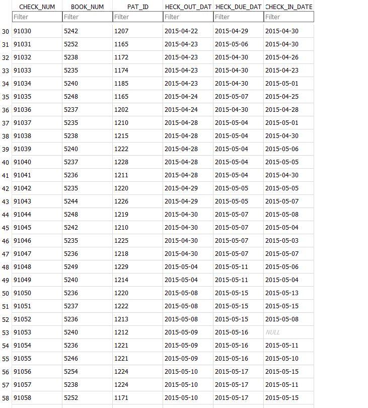 Solved C++ Assignment Write a program that opens a | Chegg.com