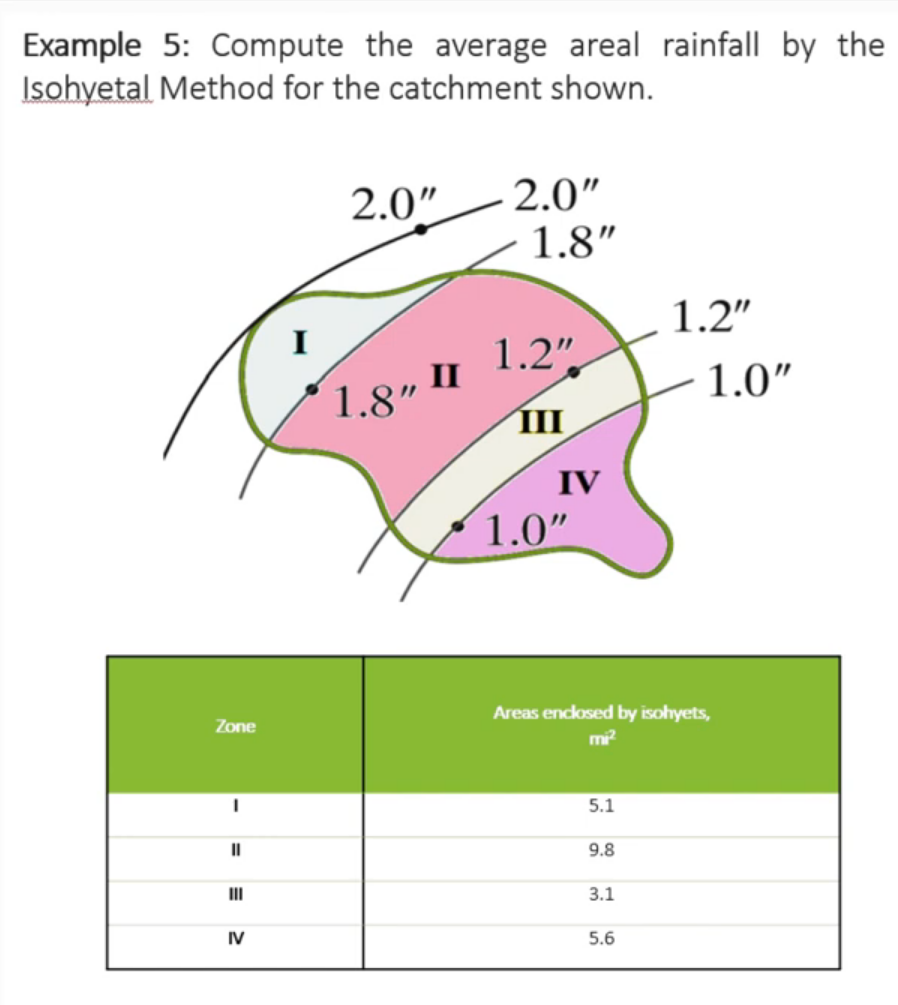 Solved Example 5: Given the data for precipitation in a | Chegg.com