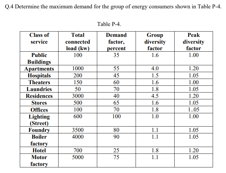 Solved Q.4 Determine the maximum demand for the group of | Chegg.com