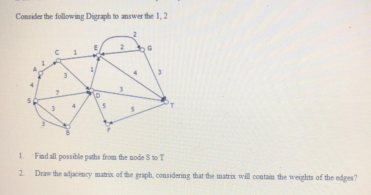 Solved Consider the following Digraph to answer the 1,2 2 E | Chegg.com