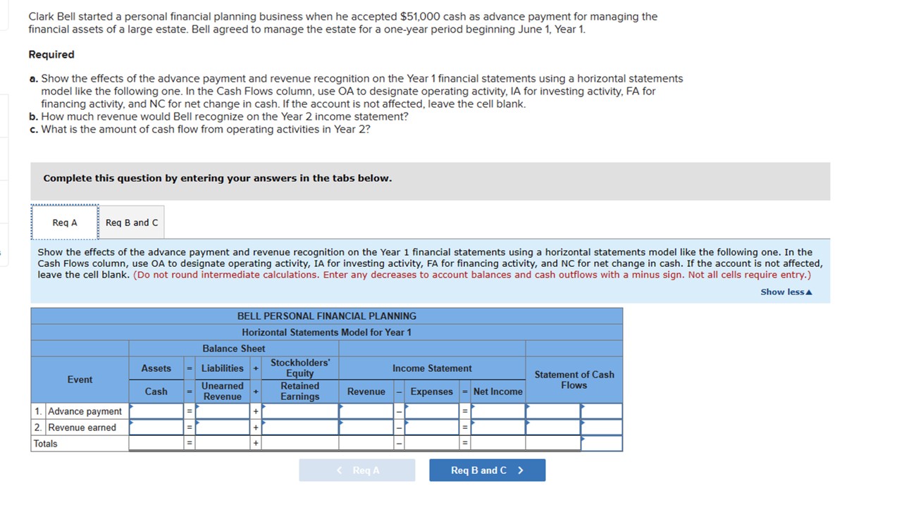 Solved Clark Bell started a personal financial planning | Chegg.com