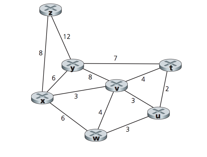 Solved Computer Networks. Need help solving these questions. | Chegg.com