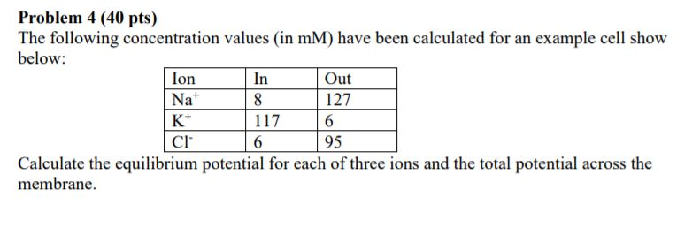 Solved The following concentration values (in mM) have been | Chegg.com