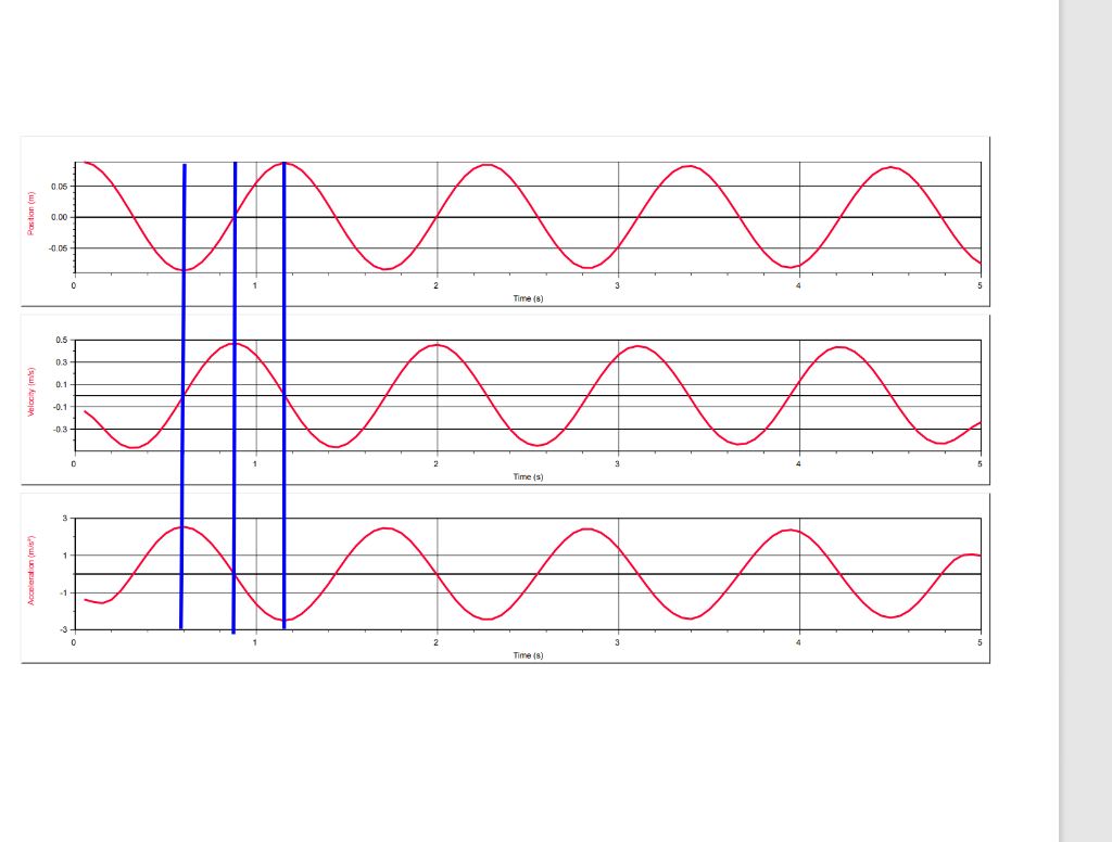 Solved Mass on Spring Lab Data: Characteristics of Simple | Chegg.com