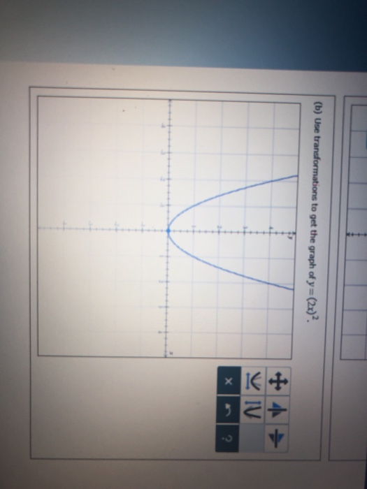 Solved Graphing quadratic functions of the form y ax and | Chegg.com