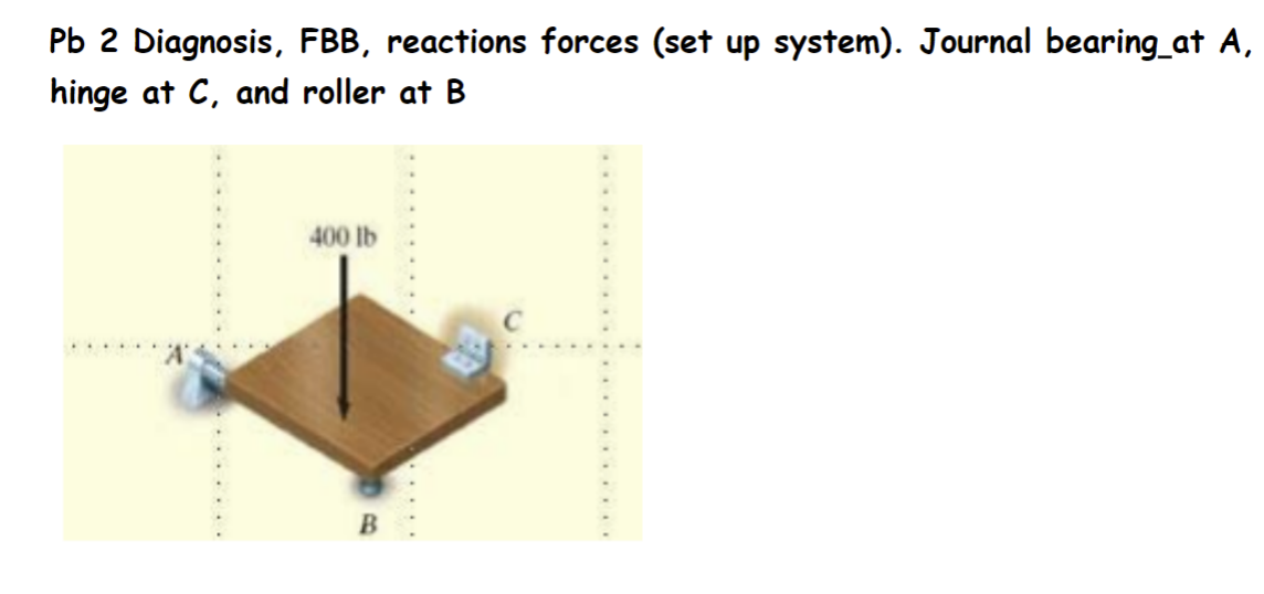 Solved Diagnosis, FBB, set up a system to find the | Chegg.com