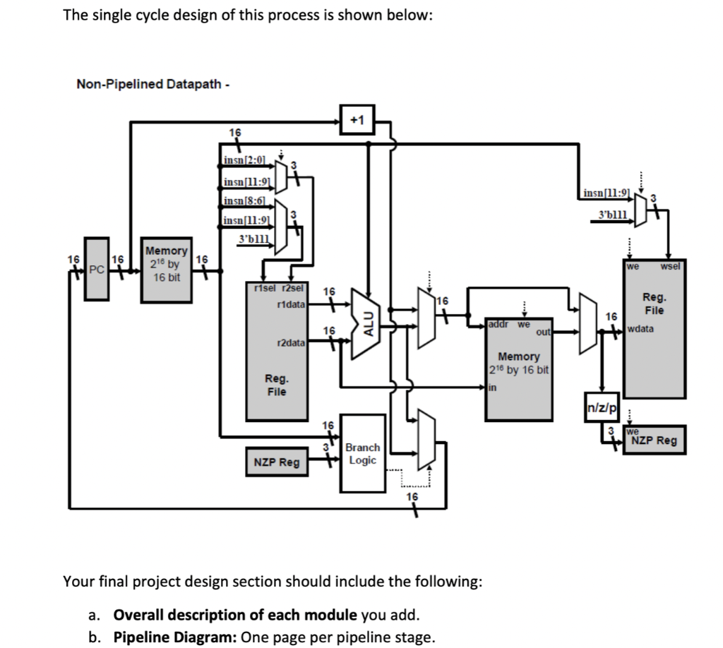 Solved Semantics Encoding Instructions 0000000- | Chegg.com