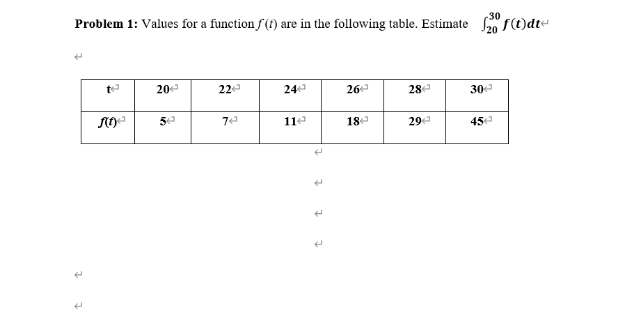 Solved Problem 1: Values for a function f (t) are in the | Chegg.com