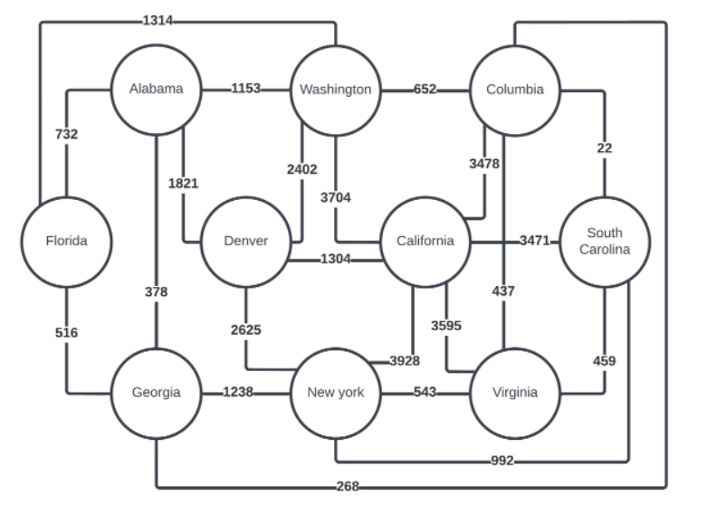 Solved In C++ only, make a menu-driven program with the | Chegg.com