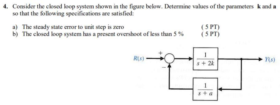 Solved 4. Consider the closed loop system shown in the | Chegg.com