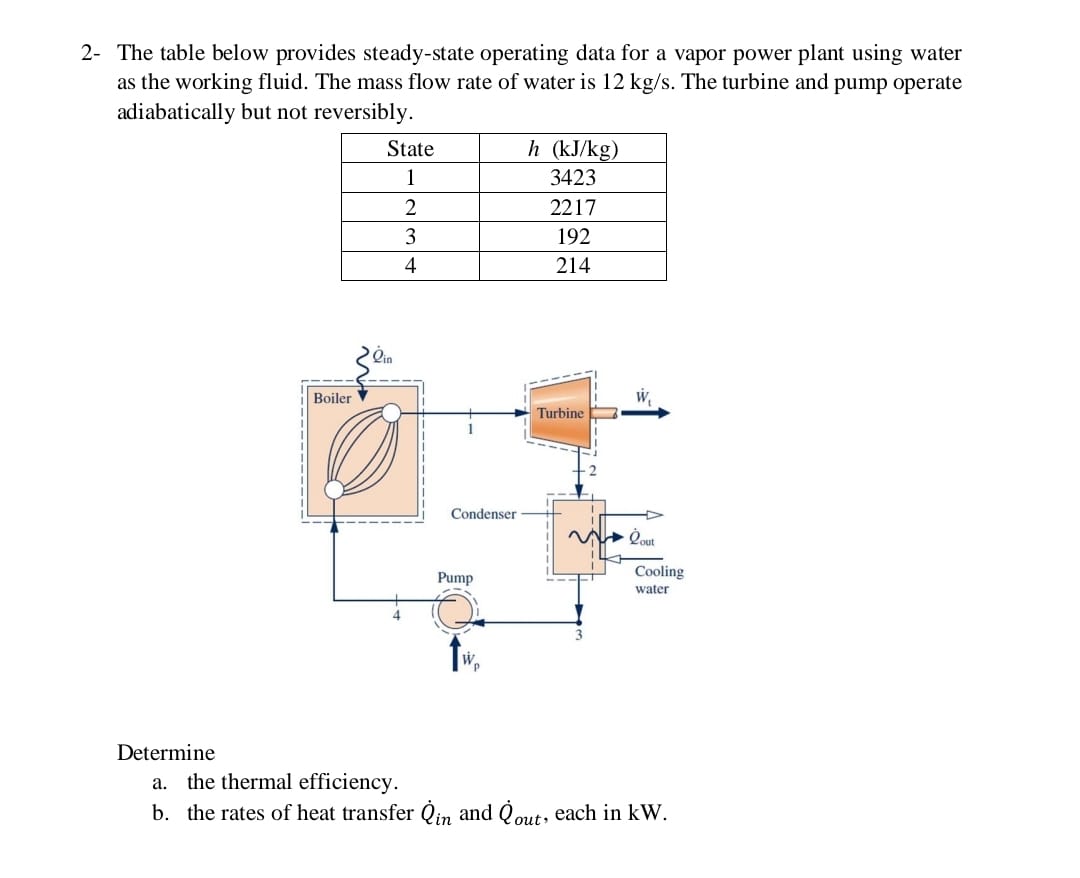 Solved - The table below provides steady-state operating | Chegg.com