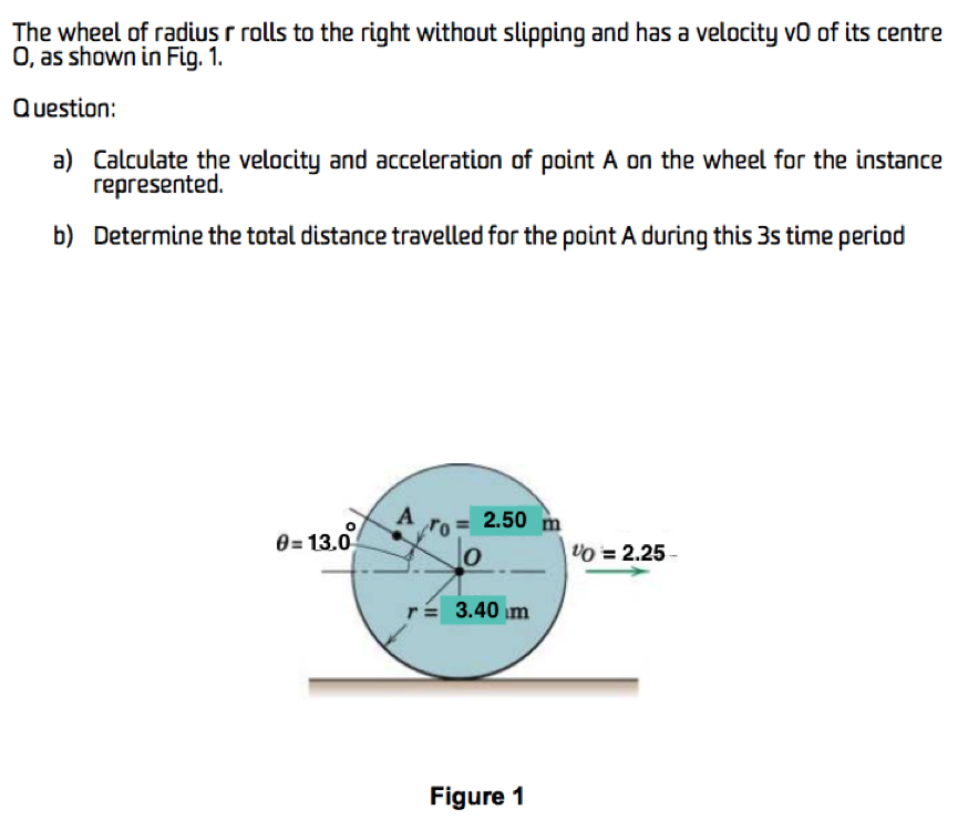 Solved The wheel of radius r rolls to the right without | Chegg.com