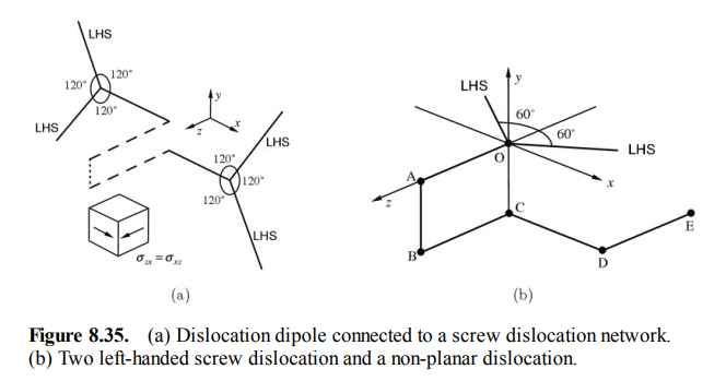 Solved Imperfections in Crystalline Solids | 1st Edition :=∣ | Chegg.com