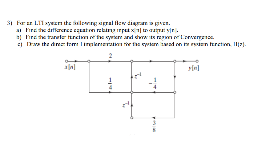 Solved 3) For an LTI system the following signal flow | Chegg.com
