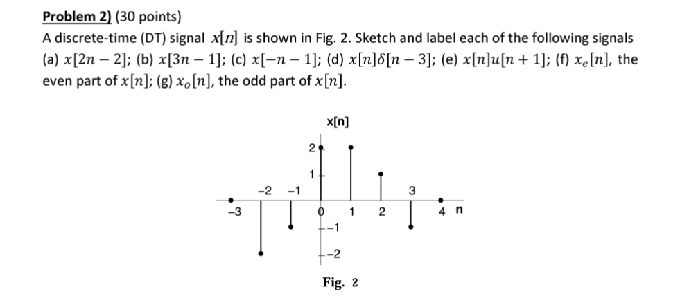 Solved Problem 2) (30 points) A discrete-time (DT) signal | Chegg.com
