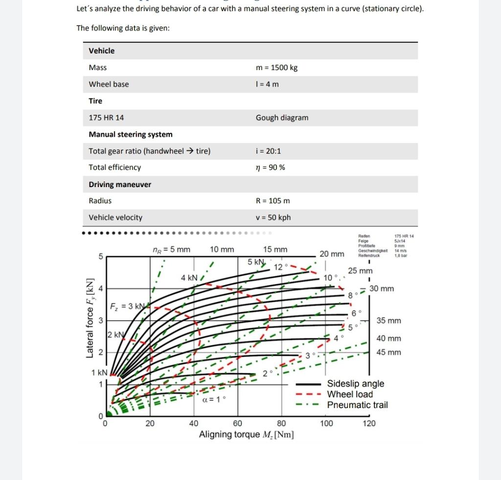 Solved Let's analyze the driving behavior of a car with a | Chegg.com