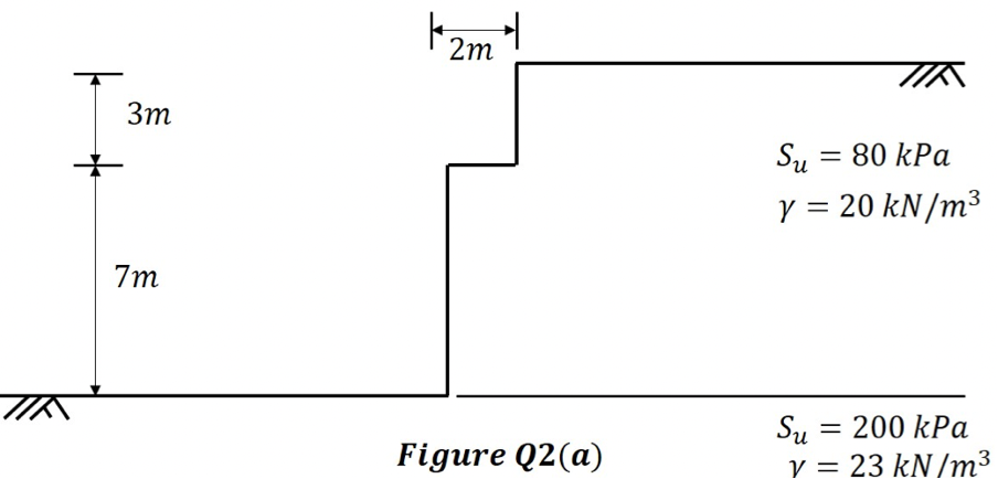 Solved You are asked to find the minimum Factor of Safety, | Chegg.com