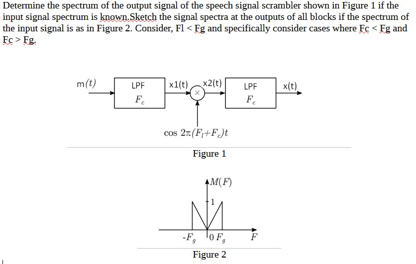 Solved Determine the spectrum of the output signal of the | Chegg.com