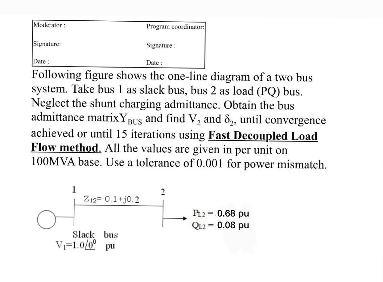 Solved Moderator: Program coordinator: Signature: Signature | Chegg.com